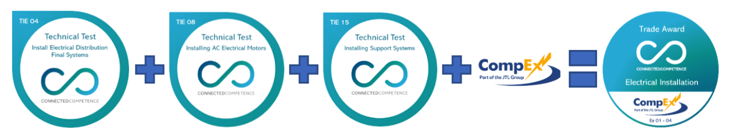 CompEx Recognition - Connected Competence - ECITB