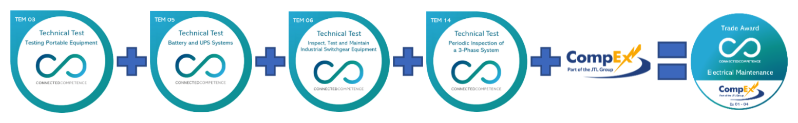 CompEx Recognition - Connected Competence - ECITB
